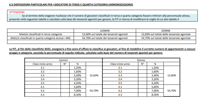 2022-yilgi reytinglar va uyg'unlashtirishlar. Nima bo'ldi ...