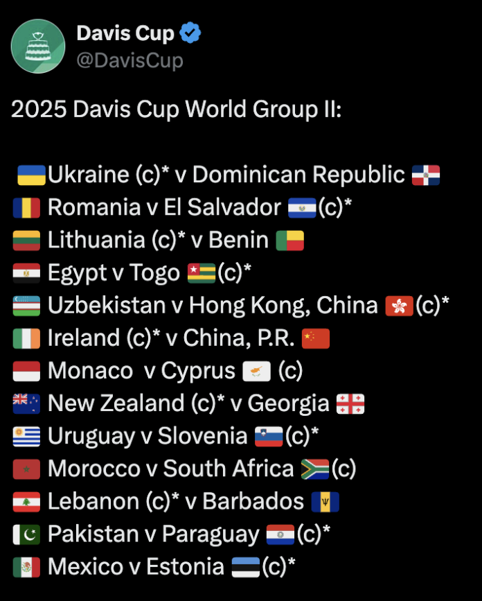 Cwpan Davis 2025: Cyhoeddwyd raffl Grŵp Byd II yn swyddogol, gohiriwyd ...