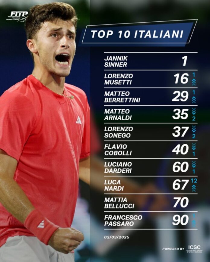 Il Ranking ATP aggiornato a lunedì 3 marzo 2025 - Tennistalker Magazine