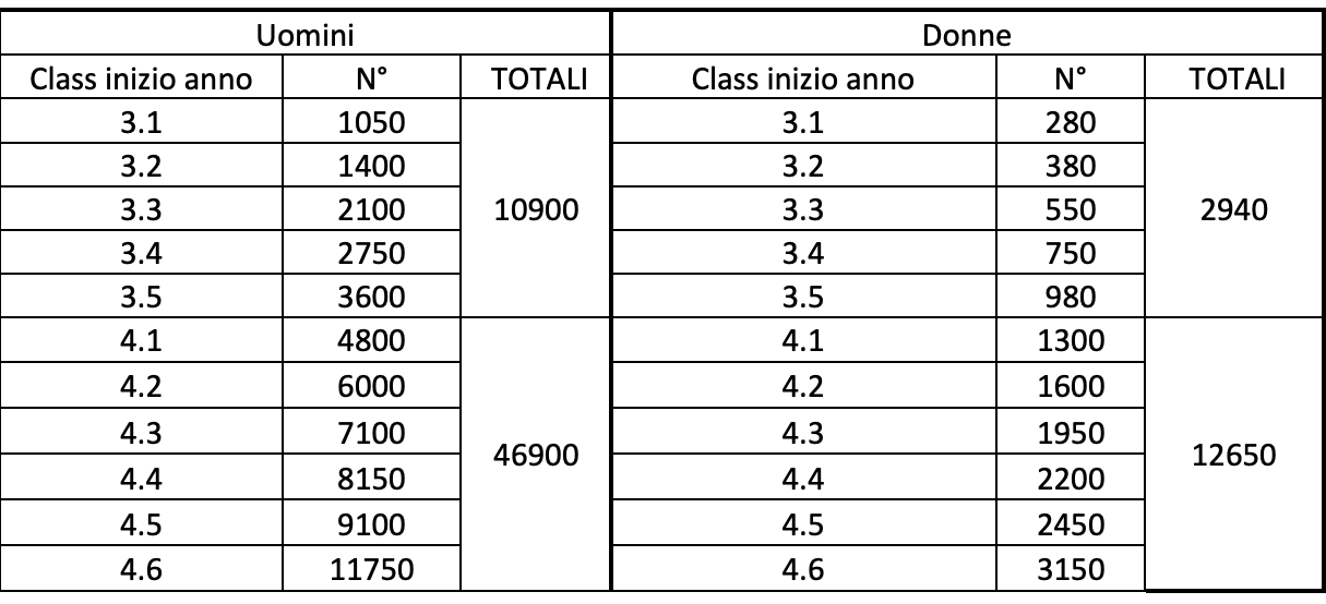 FITP Sailkapenen Harmonizazioa 2025: Zer espero?