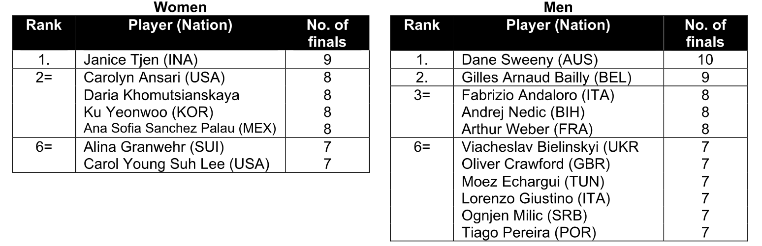 ITF World Tennis Tour 2025: Un rapidu riassuntu di a stagione