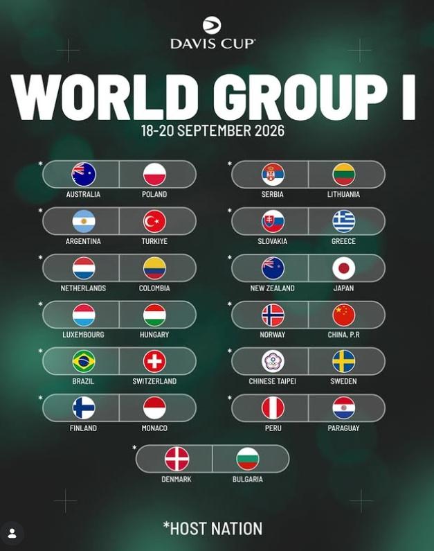 Davis Cup 2026: World Groups I and II Drawn - TennisTalker Magazine